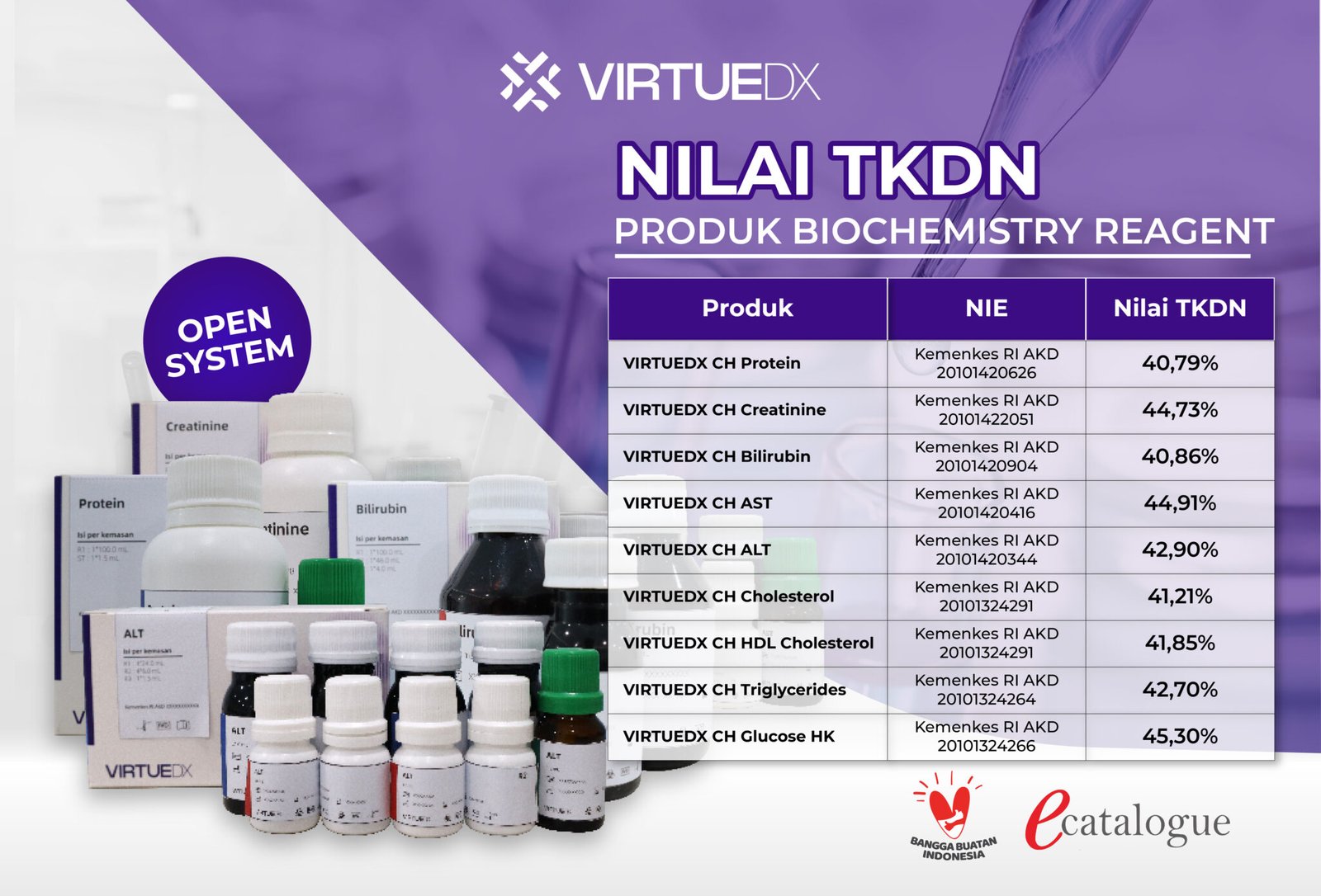 VIRTUEDX Kembali Raih Sertifikat TKDN: 5 Produk Biochemistry Reagent ...